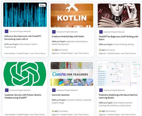 Jaydeep Karale On Linkedin Everyone Tells You That Building Projects Is A Great Way To Learn