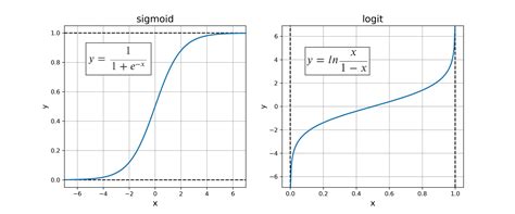 Bytepawn Marton Trencseni Investigating Information Storage In Quantized Autoencoders With