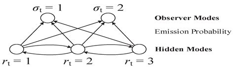 finite time asynchronous h∞ control for non homogeneous hidden semi