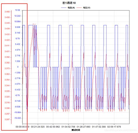 zedgraph控件y轴刻度值格式化实现 zedgraphcontrol y轴坐标小数点后 csdn博客