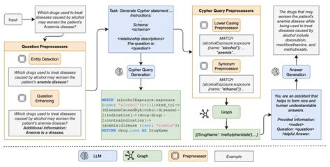 Llms之kgqa：fact Finder的简介、安装和使用方法、案例应用之详细攻略factfinder Csdn博客