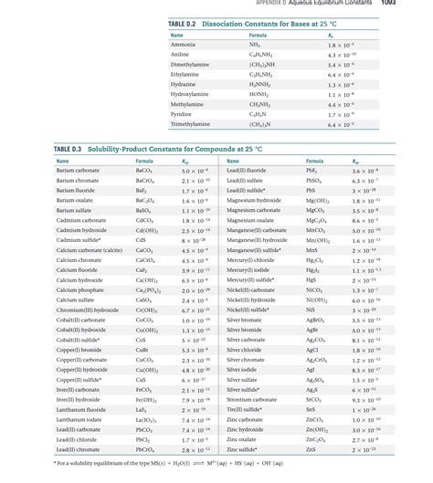 Solved Using Data From Appendix D In The Textbook Calculate