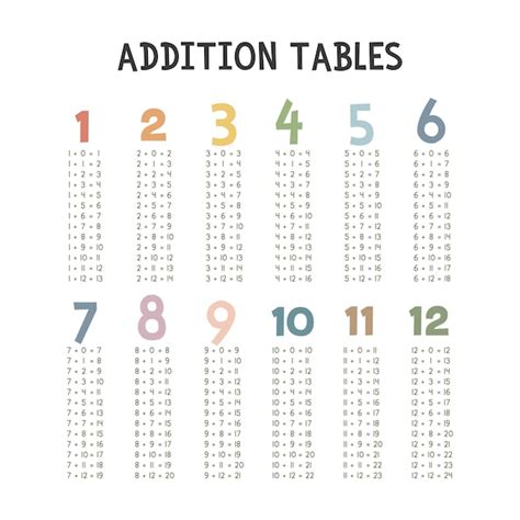 Premium Vector Simple Addition Tables Cute Colorful Pastel Addition