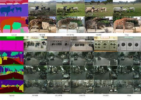 Figure 1 From Semantic Shape Adaptive Feature Modulation For Semantic