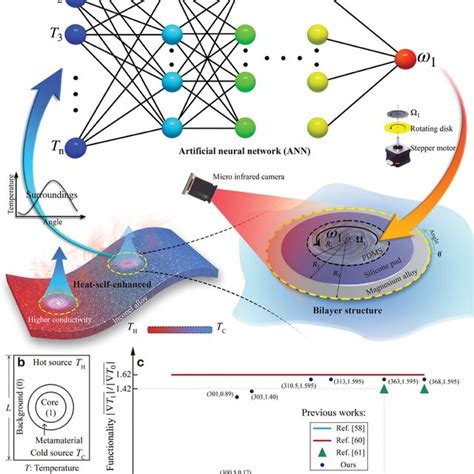 architecture a schematic of a deep learning‐assisted active