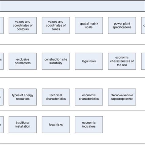 General Structure Of The Algorithm Download Scientific Diagram