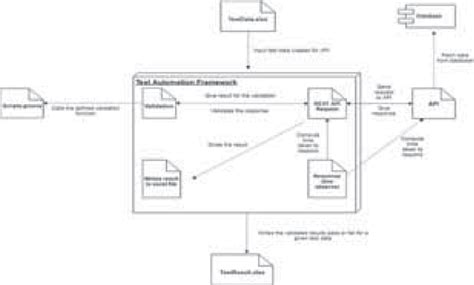 Api Testing Using Rest Assured Part 1 Introduction Se