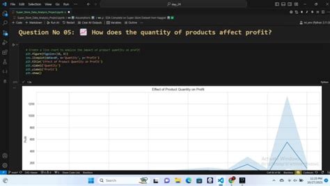 Be A Expert Big Data Cleaning With Python And Excel By Irfandatalytic Fiverr