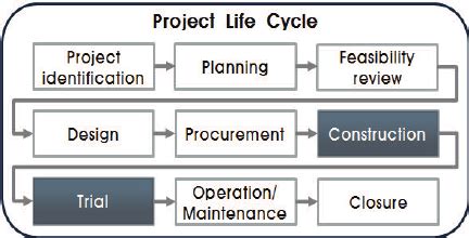 KPI Selection Work Flow Download Scientific Diagram