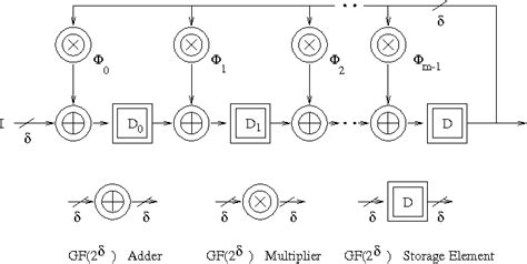Figure 1 From A Hamming Distance Based Test Pattern Generator With Improved Fault Coverage