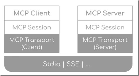 botsharp mcp 三步实现智能体开发 张善友 博客园 mikel