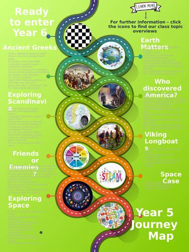 Curriculum Road Map Curriculum Maps Teaching Resources