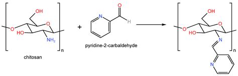 Recent Progress In Chitosan Containing Composite Materials For Sustainable Approaches To