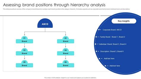 Strategic Process To Enhance Assessing Brand Positions Through Hierarchy Analysis PPT PowerPoint