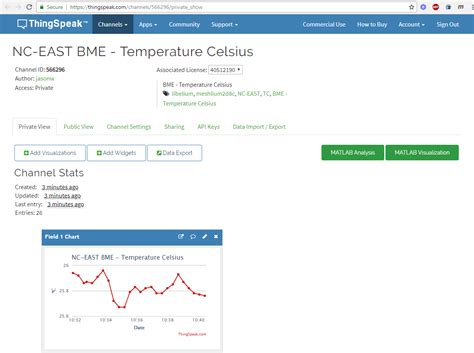 Thingspeak Libelium Cloud