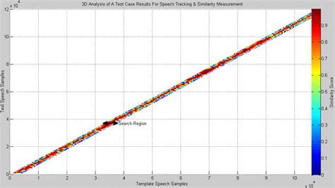 Three Dimensional Representations Of Frame Size Adaptation In Proposed