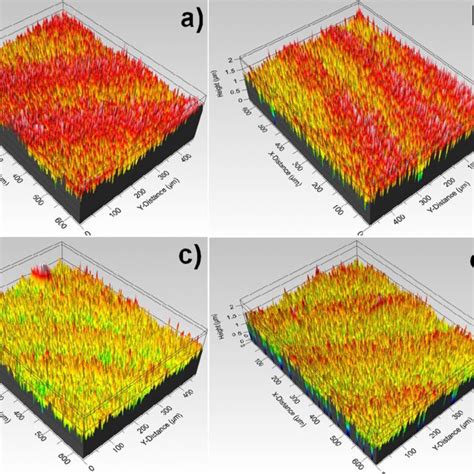Interferometry 3d Topography Of The Oxide Surface Produced In O 2 Download Scientific Diagram