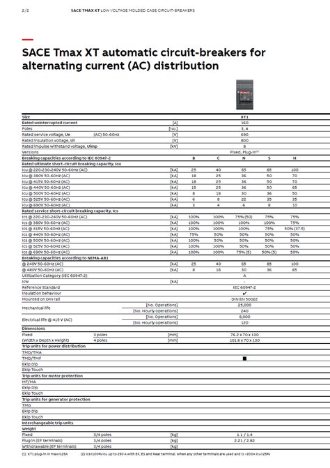 Abb Sace Tmax Xt Circuit Breakers Xt1c160 Unison Marine Supply