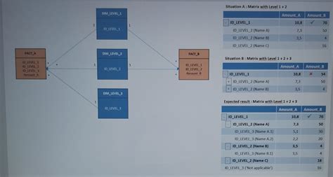left outer join matrix visual microsoft fabric community