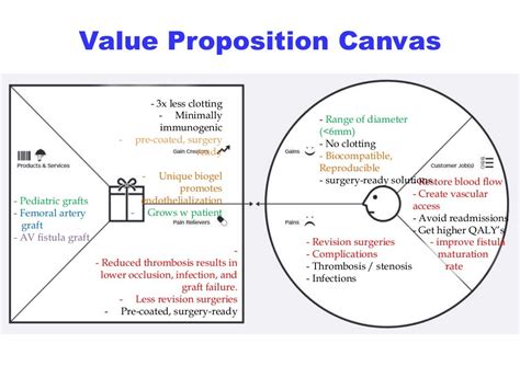 Apa Itu Value Proposition Canvas Dan Fungsi Dalam Bisnis Sprinthink