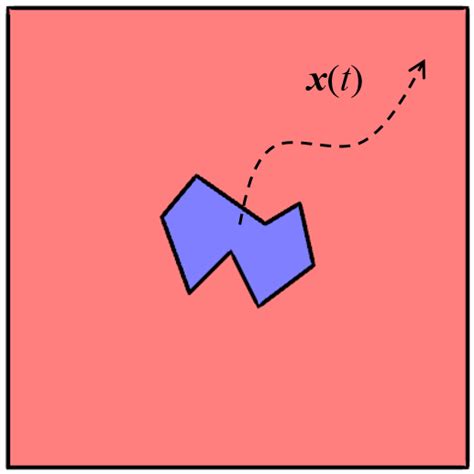 model translational motion with the deformed mesh interfaces comsol blog