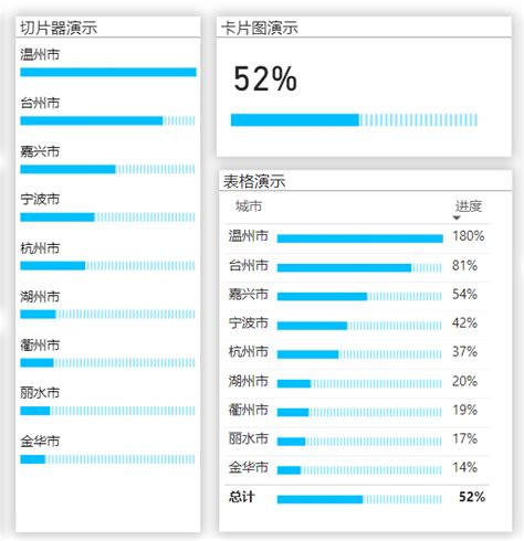 Power Biexcel 表格内嵌进度条生成器 腾讯云开发者社区 腾讯云