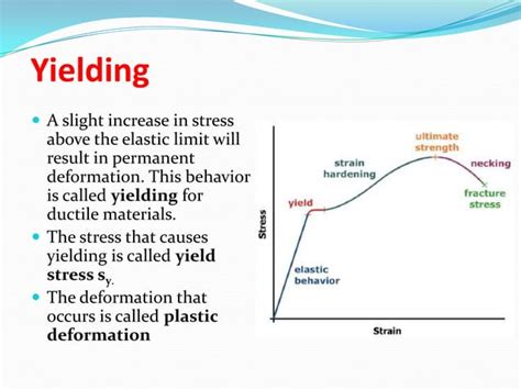 Axial Stress Strain Curve And Modulus Of Elasticity Pptx