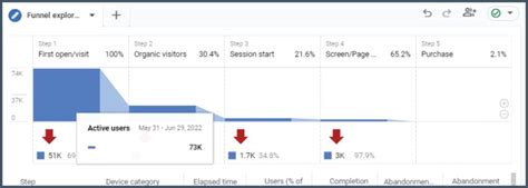 GA Funnel Analysis In Depth Guide