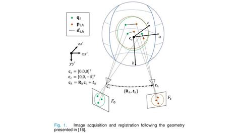 The Article With The Final Version Of My Retinal Image Registration Method Has Been Recently