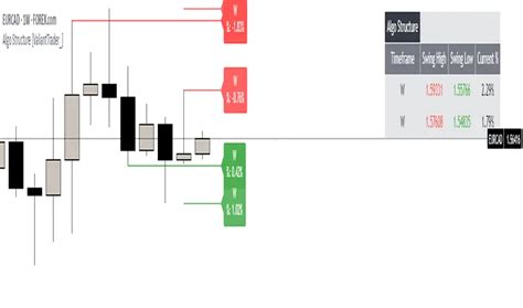 Algo Structure Valianttrader — Indicator By Valianttrader — Tradingview