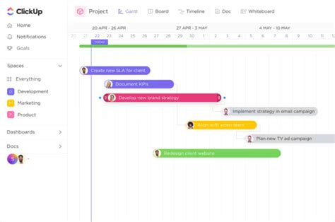 Operational Efficiency Definition Benefits And Best Practices Clickup