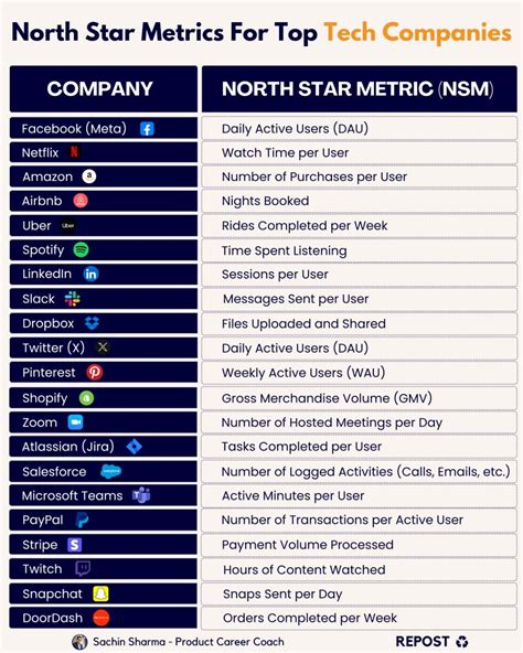 21 Metrics That Show Tech Companies Are Crushing It 🤯 Every Successful