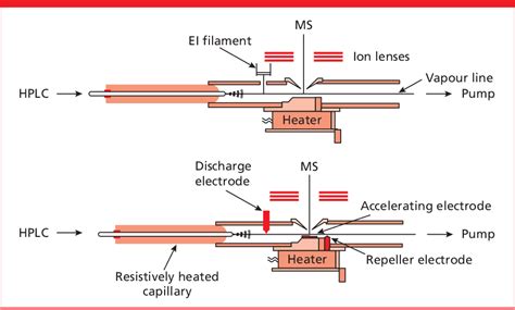 Figure 3 From Interfaces For Lc Ms Semantic Scholar
