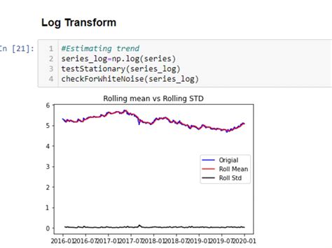 Time Series Analysis And Modeling Upwork