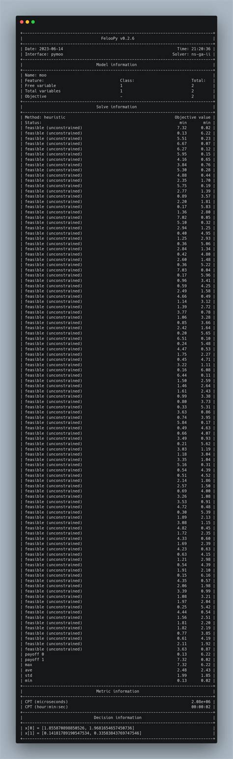 Keivan Tafakkori On Linkedin Operationsresearch Optimizationin