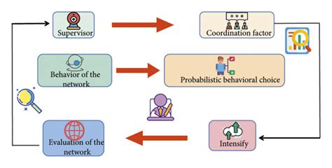 Retracted Motion Trajectory Error Of Robotic Arm Based On Neural