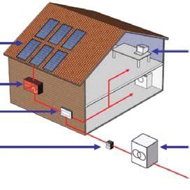Grid Connected Solar PV System Configuration Download Scientific Diagram