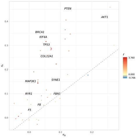 Ulisse Workflow 1 Pathway Cross Talk Analysis Of Bulk Data Ulisse