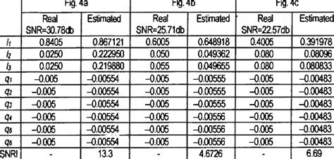 results of restoration of blurred images using nonlinear image and