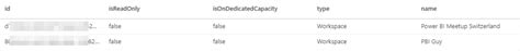 assign power bi workspaces to a capacity automatically pbi guy