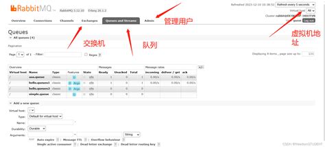 【rabbitmq】springboot整合rabbitmq模拟简单收发消息 Ew帮帮网