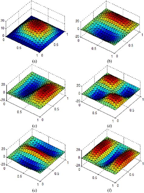 shapes of the first six lowest eigenmodes of the simply supported