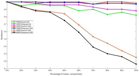 Applied Sciences Free Full Text A Resilient Cyber Physical Demand Forecasting System For