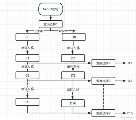 Des算法python实现源码python Des算法源码 Csdn博客 Des算法python实现源码python Des算法源码 Csdn博客