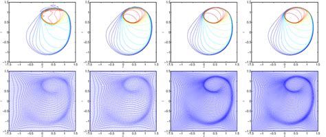 example 3 1 with τ 0 adaptive mesh solutions top σ 2 τx τz