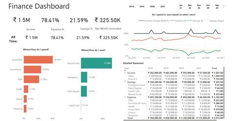 Abhishek Gajul On Linkedin Data Analytics Businessintelligence