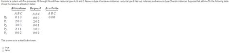 Solved Consider A System With Five Processes PO Through P Chegg