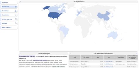 Synthesis Nested Knowledge
