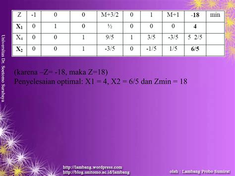 03 Metode Simplex Pdf