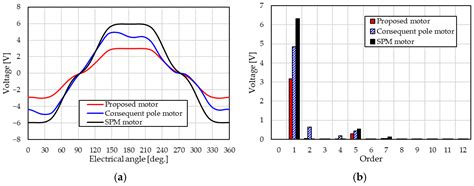 Energies Free Full Text Mathematical Model Derivation And Experimental Verification Of Novel